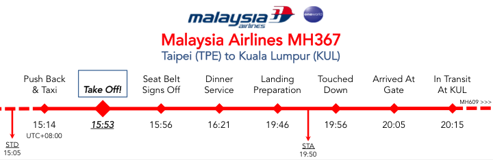 Review of Malaysia Airlines flight from Taipei to Kuala Lumpur in Economy